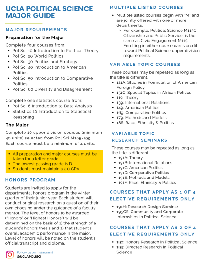 Undergraduate - UCLA Political Science